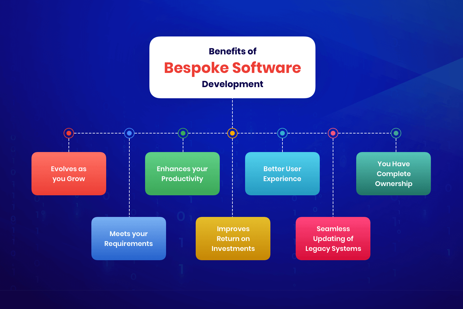 A Comprehensive Look At Bespoke Software Development