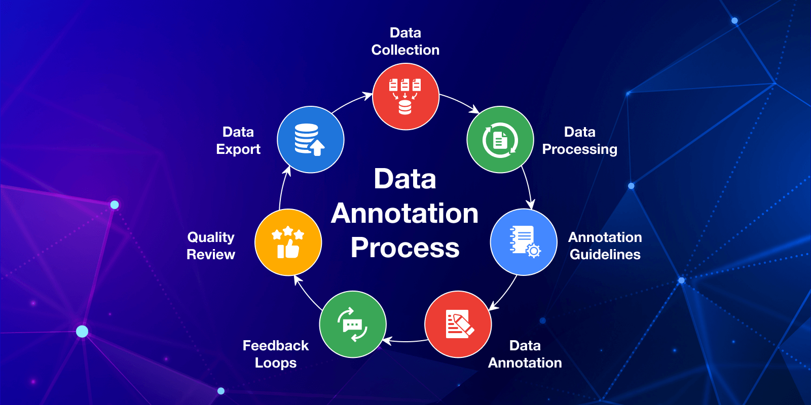Data Annotation Explained: A Technical Deep Dive - Tech.us