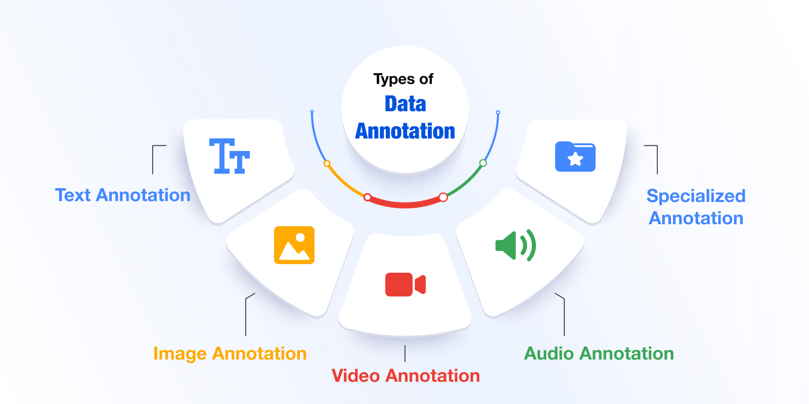 Data Annotation Explained: A Technical Deep Dive - Tech.us