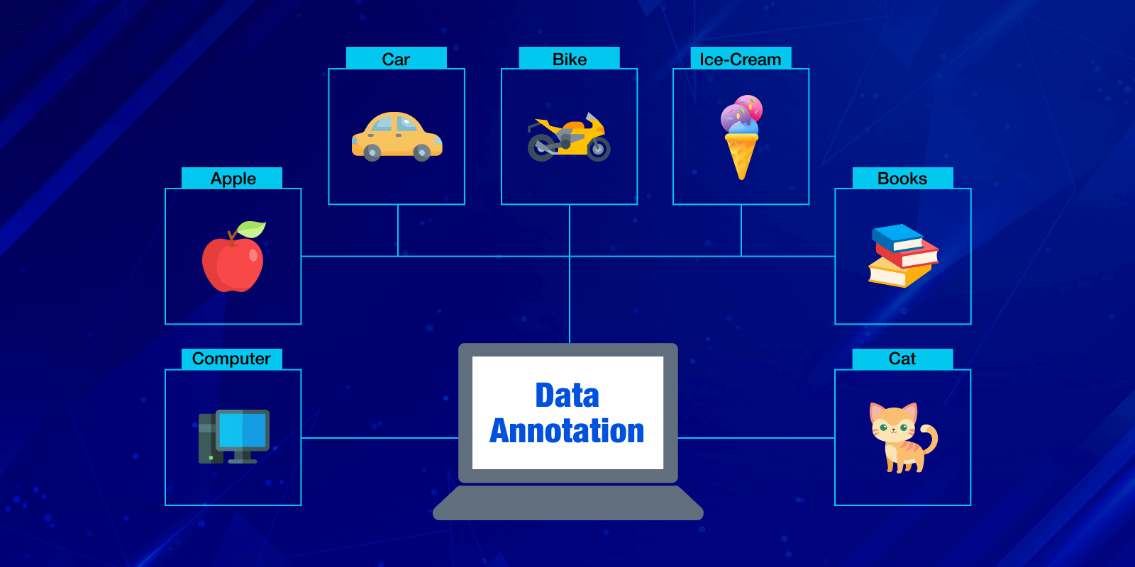 Data Annotation Explained: A Technical Deep Dive - Tech.us