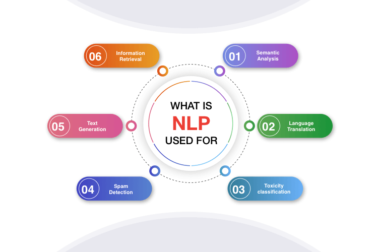 Natural Language Processing: What is It & Why It Matters – Tech.us