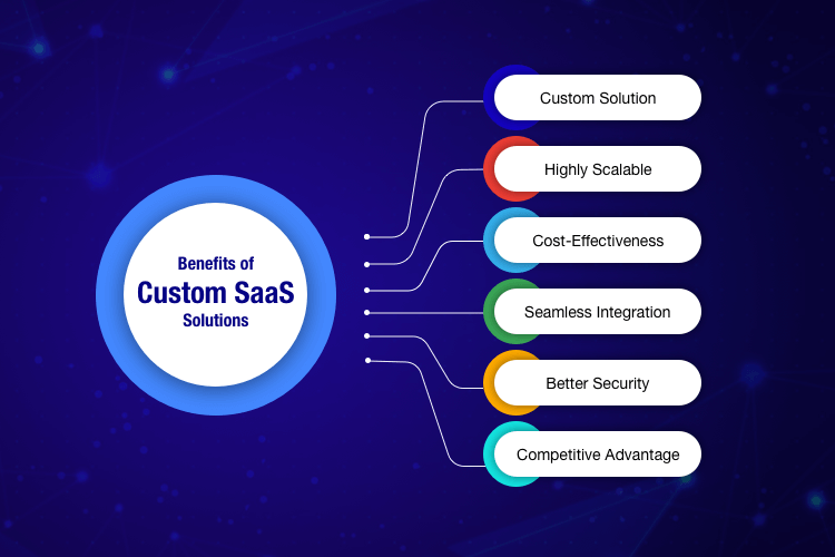 How Custom SaaS Solutions Can Be a Game Changer For Your Business