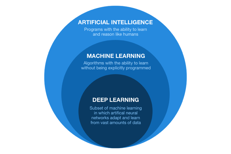 14 Common Misconceptions About Artificial Intelligence - Tech.us